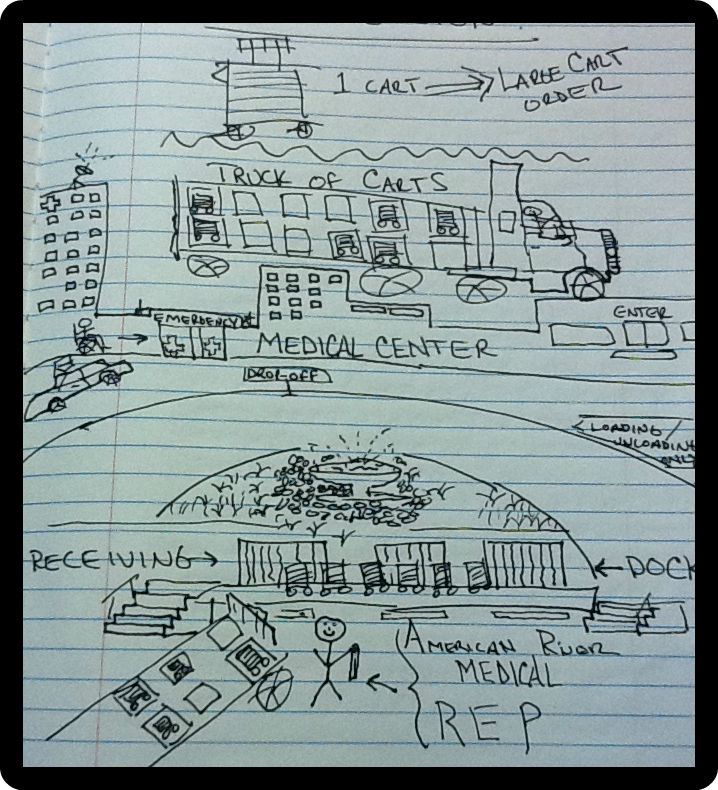 inspirational drawing for medical cart delivery article – American ...